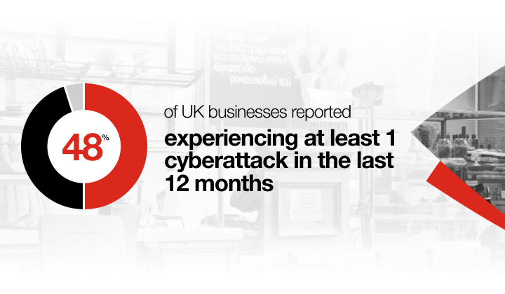 Hiscox Cyber Readiness Report 2023 | Hiscox UK