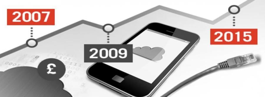 From 2001 to 2015 - the rise of the tech industry / Infographic ...